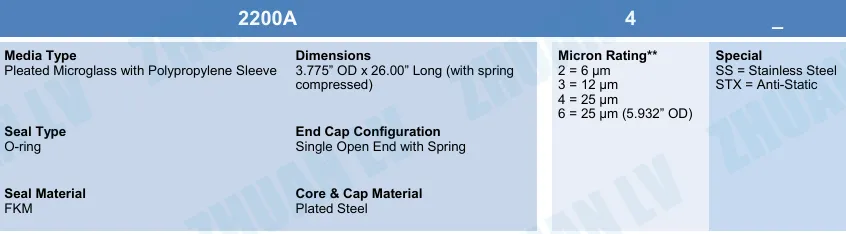 2200 Series Liquid Particle Filters