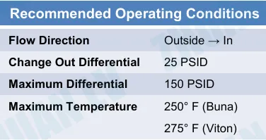 V Series Liquid Particle Filters