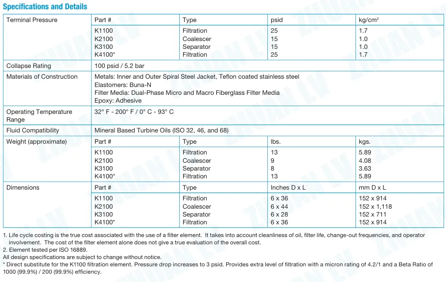 TURBO-TOC® Series Elements