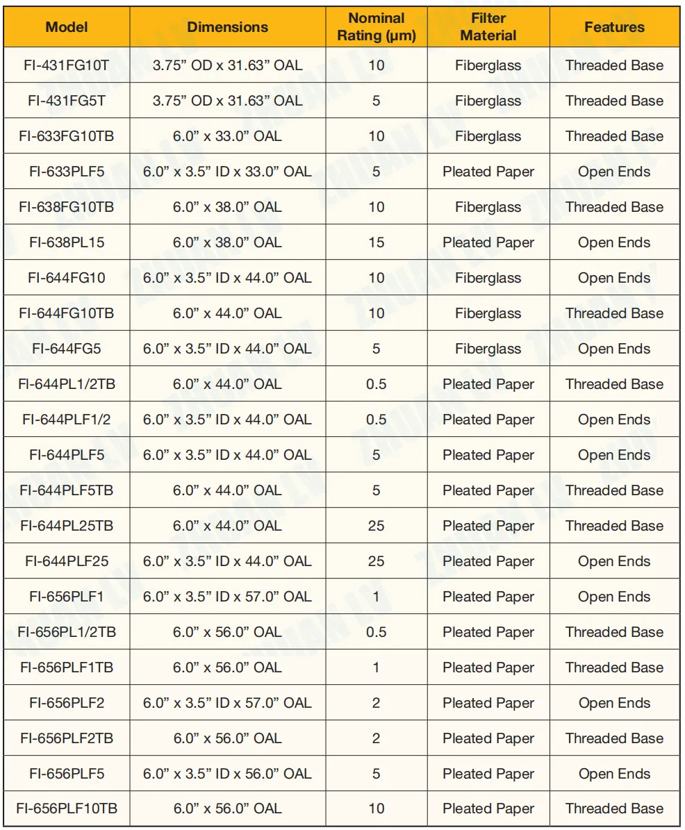 Inside-Out-Flow Filter Velcon replacement high quality