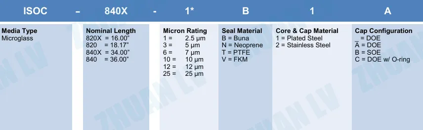 ISOC-Series Liquid Particle Filters