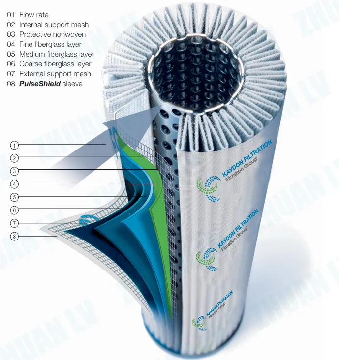 PulseShieldTM Hydraulic Fluid Filters