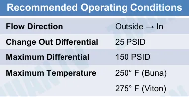 HVF-Series Liquid Particle Filters