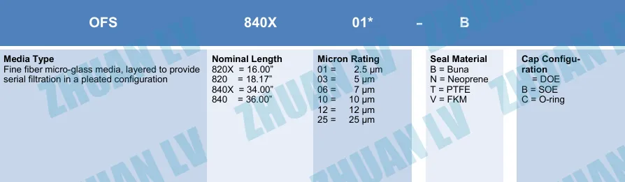 840 Series Liquid Particle Filters