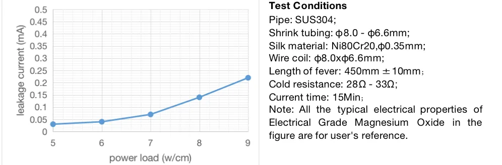 Industrial use of Magnesium Oxide, Magnesium Oxide Powder,