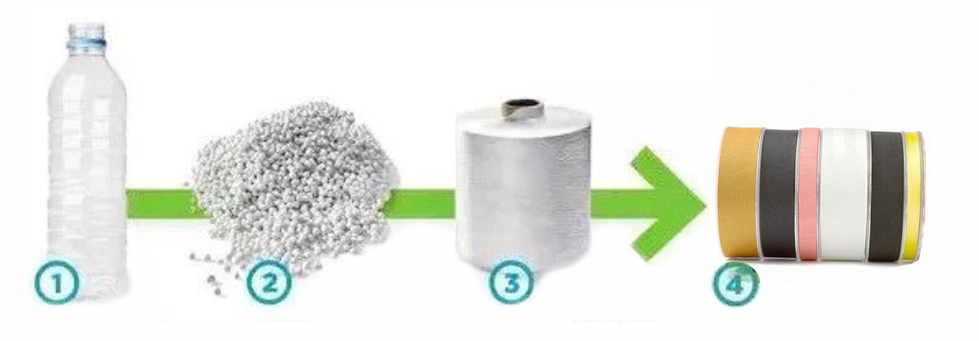 What is the RPET Renewable Material Ribbon?