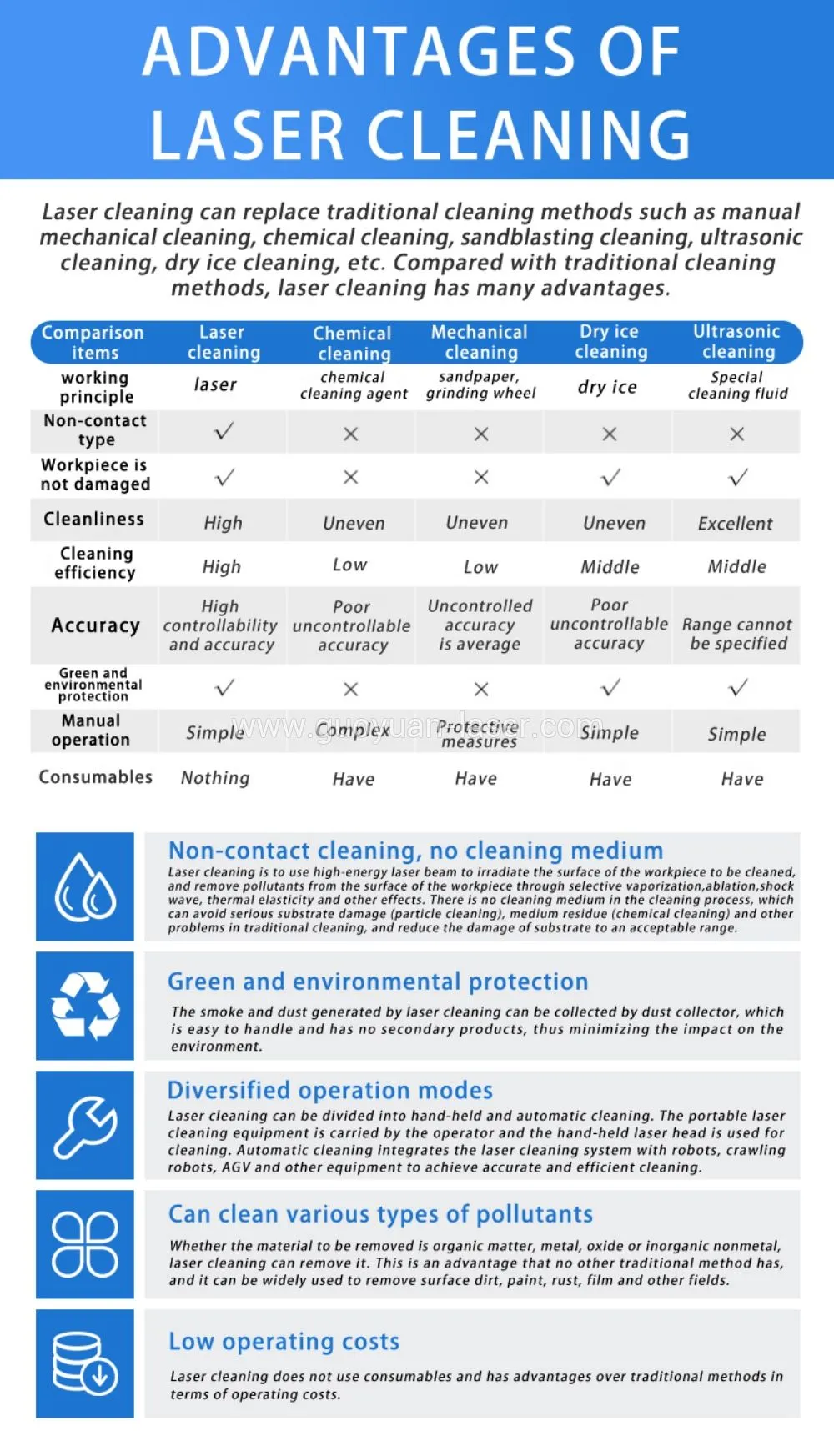 100/200/300W Pulse Laser Cleaning Machine