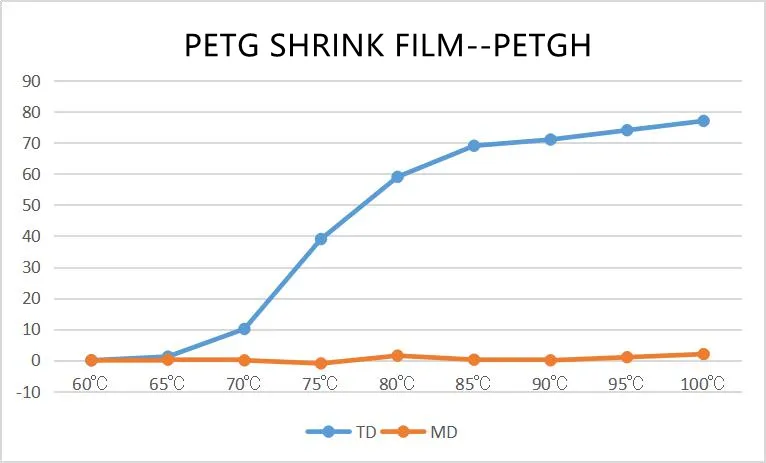 PETG Shrink Sleeve Label Film Producer