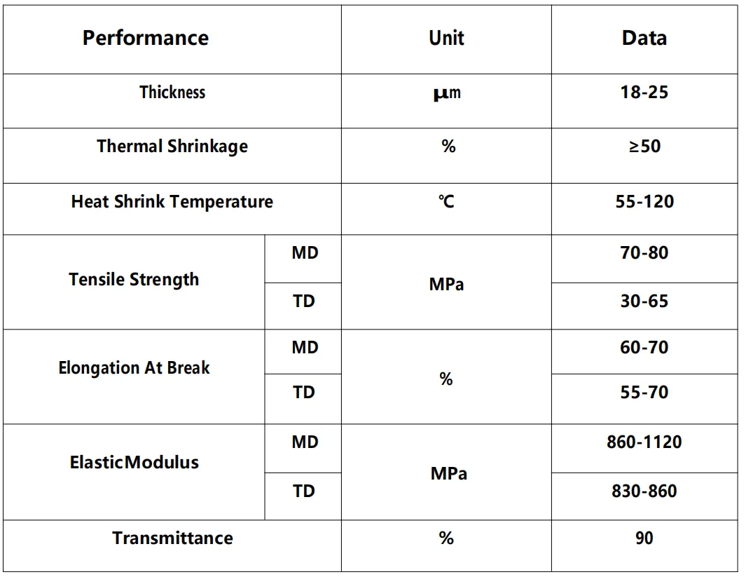 MDO AND TDO PLA Shrink Film Used Instead of POF Shrink Film