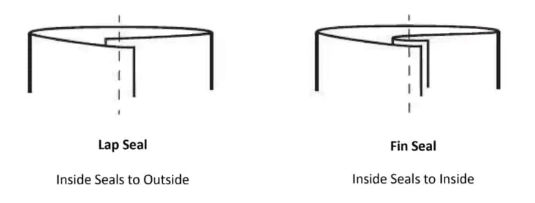 Custom Pouch Packaging