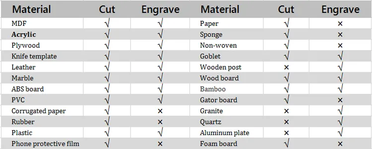 reci co2 laser tube,cnc laser cutter,co2 laser cutting machine
