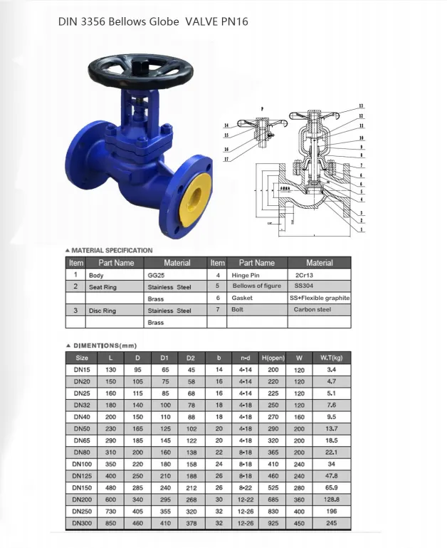 Bellows seal flanged globe valves factory