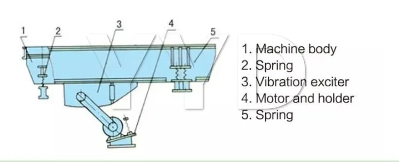 Vibrating Grizzly Feeders