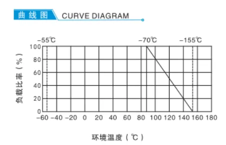 Thick Film Chip Resistors - Xieyuan Eletronics