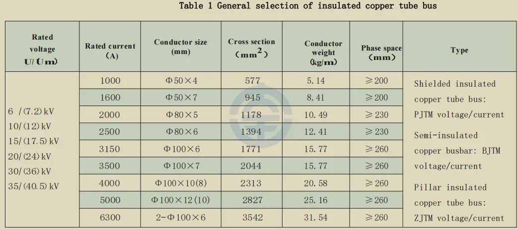 Insulated Tubular Bus Duct
