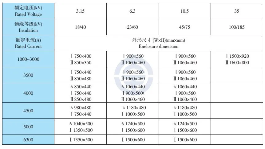 Non-Segregated/Segregated Phase Bus Duct