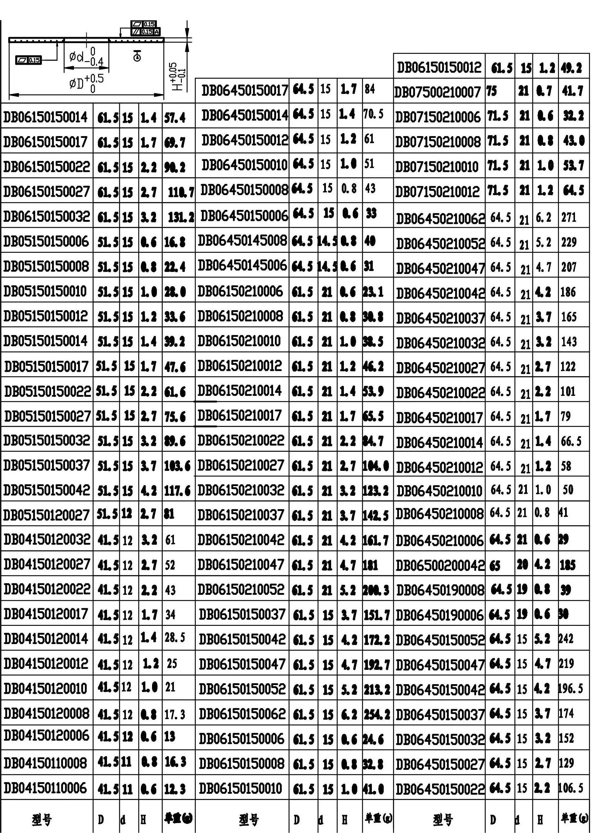 Round Cutting Blade Tungsten Carbide Circular Saw Blade