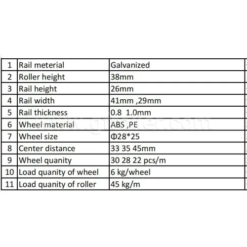standard-steel-roller