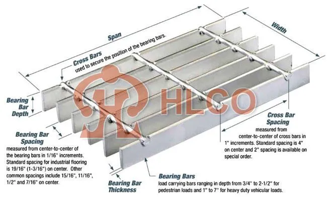 Galvanized Steel Bar Grating