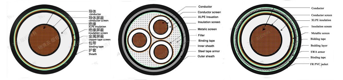 15kv Power cable, Armoured power cable-Jidongcable
