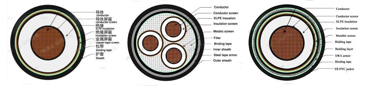 15kv Power cable, Aluminium alloy power cable-Jidongcable