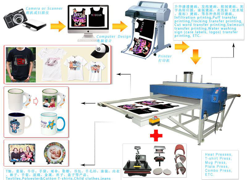 Apa itu transfer sublimasi?