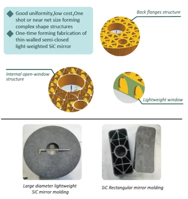 Lightweight Silicon Carbide SIC Aspheric Mirror