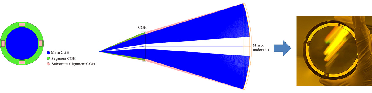 Null-corrector CGH for Al mirror testing