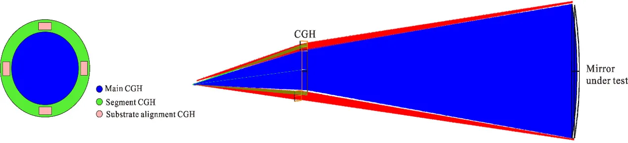 Interferometric Testing of ULE mirror