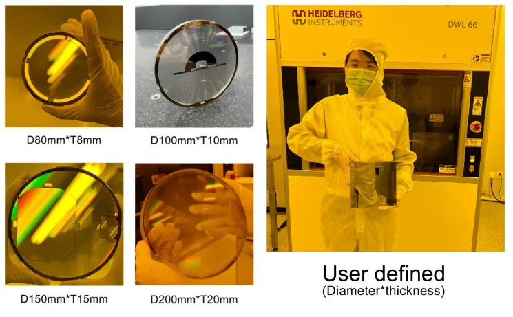 Interferometric asphere testing with CGH Lens