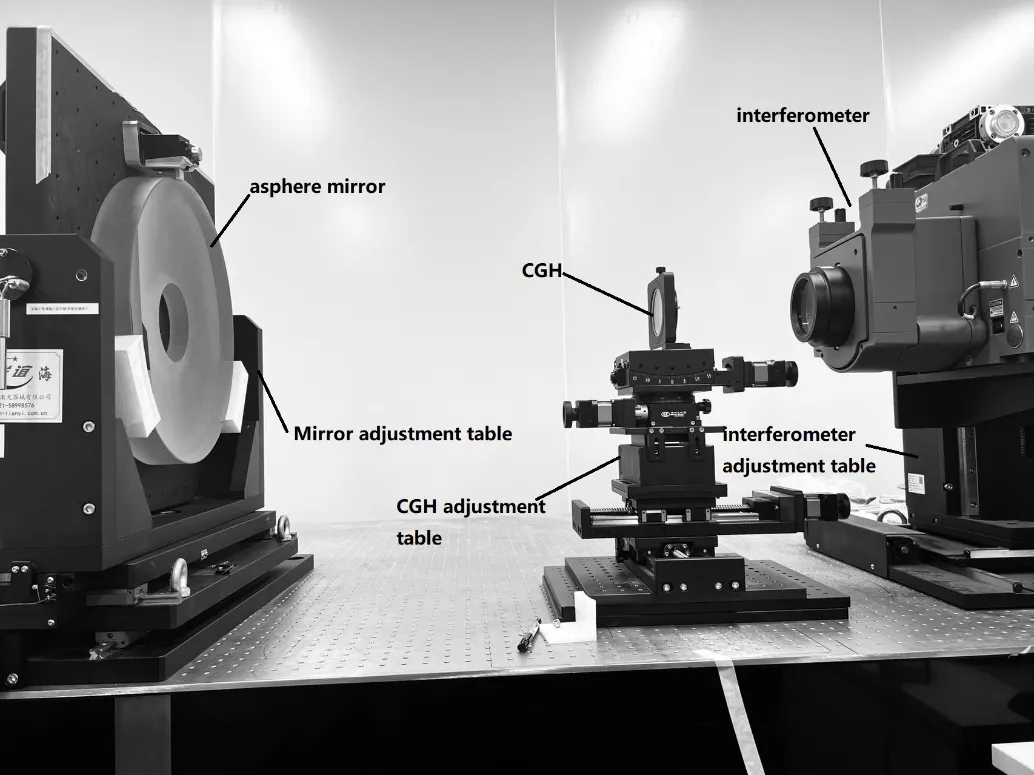 如何使用CGH元件完成非球面的检测