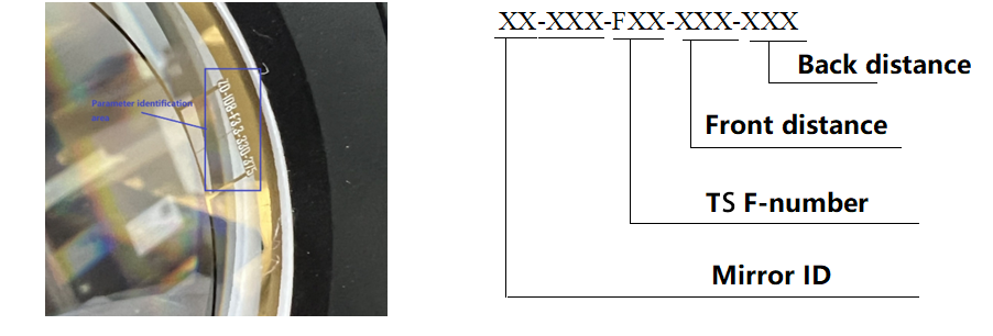 How to use CGH to do the test of aspheric mirrors?