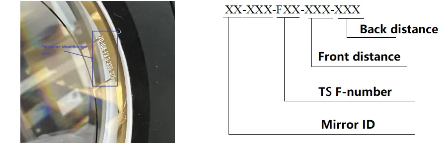 How to use CGH to do the test of aspheric mirrors?