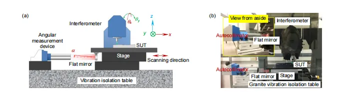 High Precision Optical Components Testing White Light Interferometer Optical Manufacturing And
