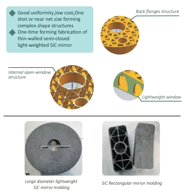 Rapid fabrication of lightweight Silicon carbide mirror blanks