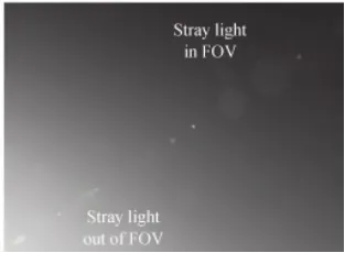 how to reduce the stray light in the optical systems