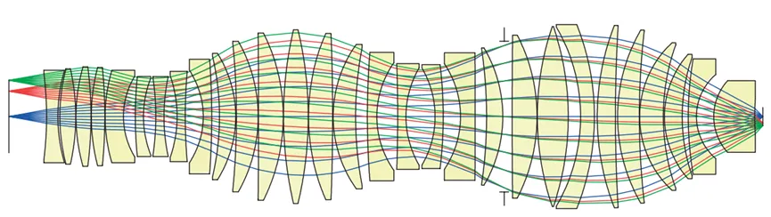 Combination of aspheric optics improves lithography resolution