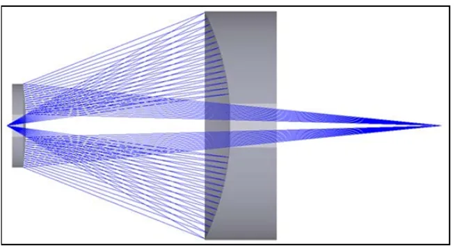 Combination of aspheric optics improves lithography resolution