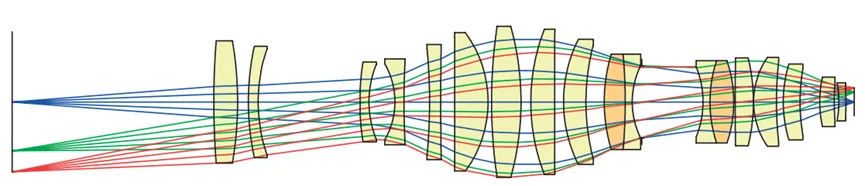 Combination of aspheric optics improves lithography resolution