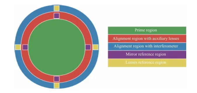 Large aspherical mirror testing with CGH and auxiliary lenses