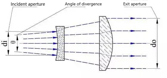 Optical Components--Commonly Used Optical mirrors