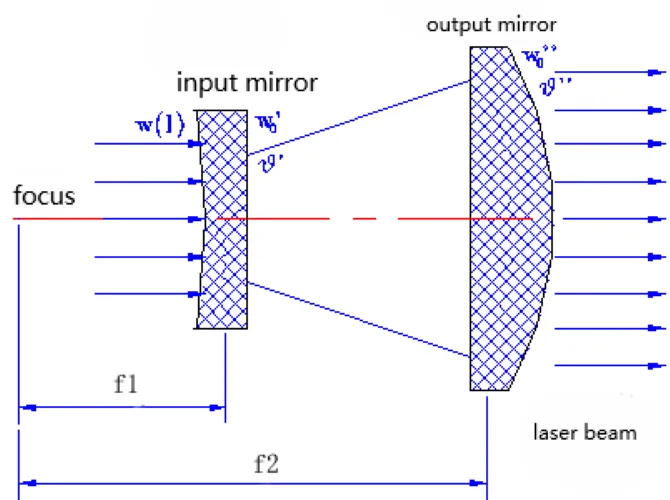 Optical Components--Commonly Used Optical mirrors