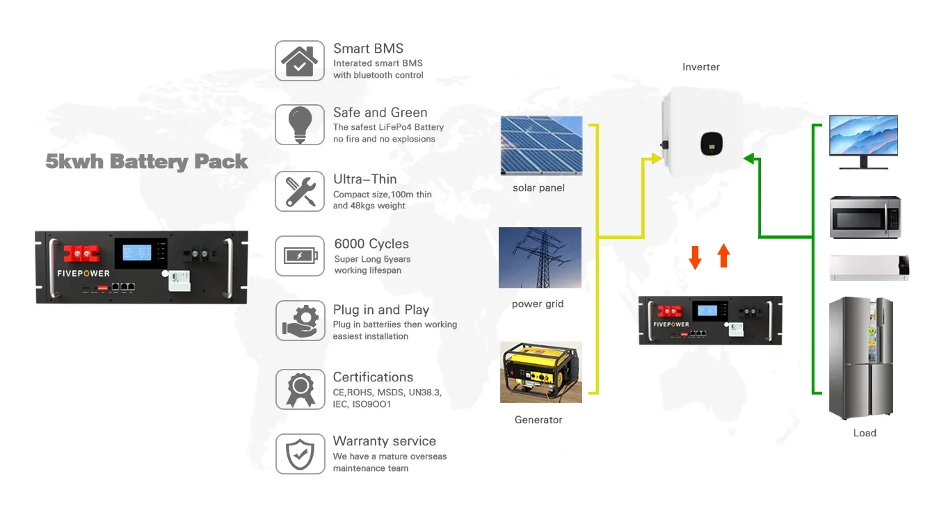Rack Mounted Lifepo4 Solar Battery Pack