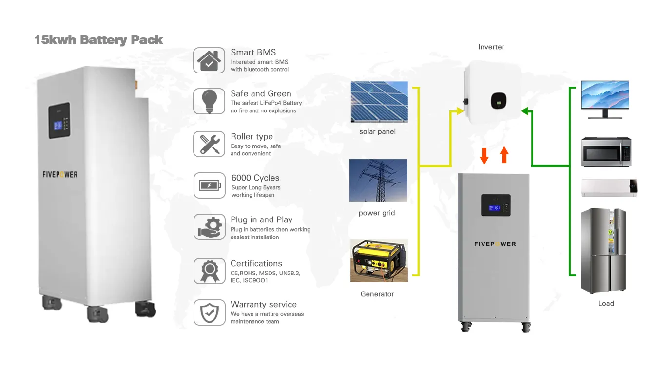 48v 280ah Lithium Iron Phosphate Battery Pack