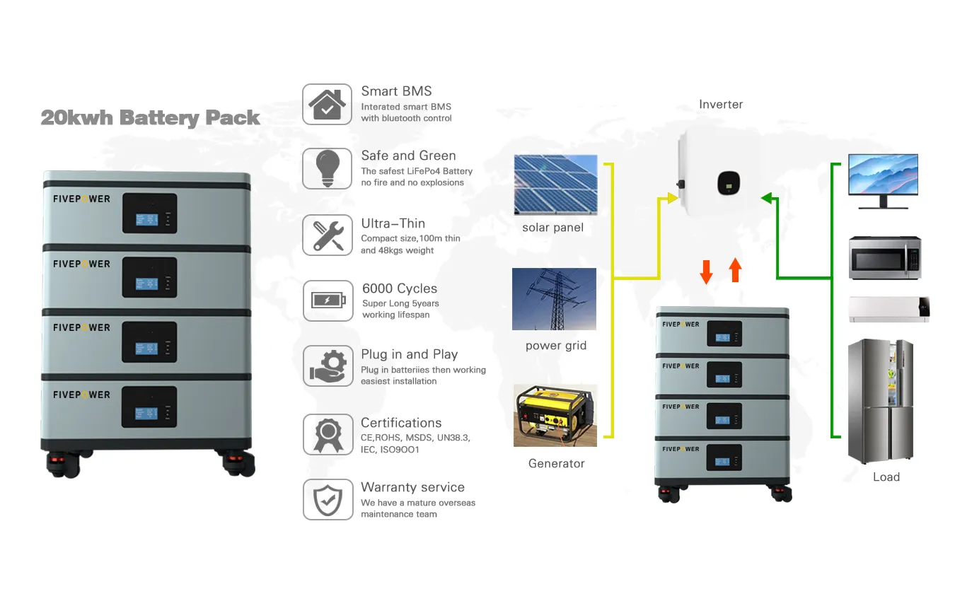 Super-S 51.2V 100Ah Lifepo4 Lithium Stackable Energy Storage Battery ...