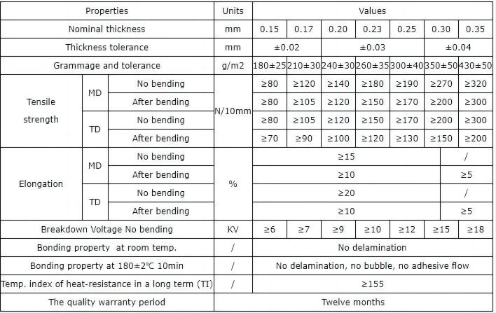 DMD Insulation paper for transformer