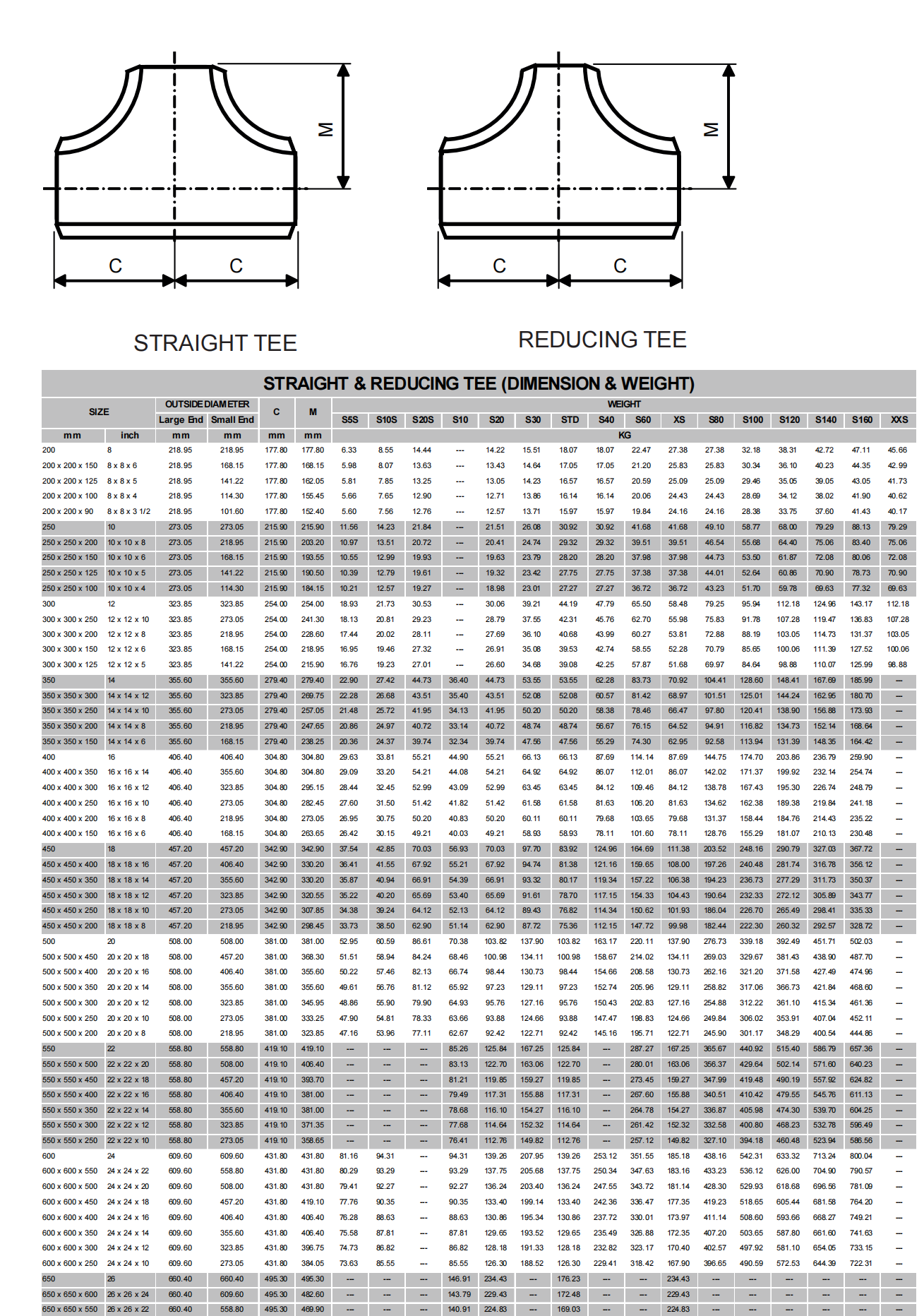 Small caliber stainless steel tee