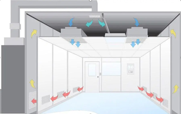Clean Operating Room Purification Solution