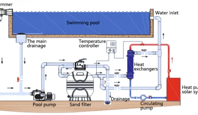 pool heat exchanger,swimming pool heat exchanger,tube heat exchanger
