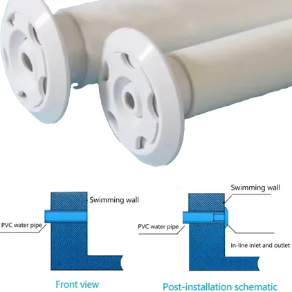 pool water outlet,swimming pool water outlet,pool water return outlet